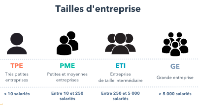 Qu'est-ce que la taille d'une entreprise