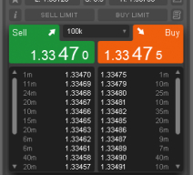 FxPro trading Forex ECN sur MT4 et cTrader